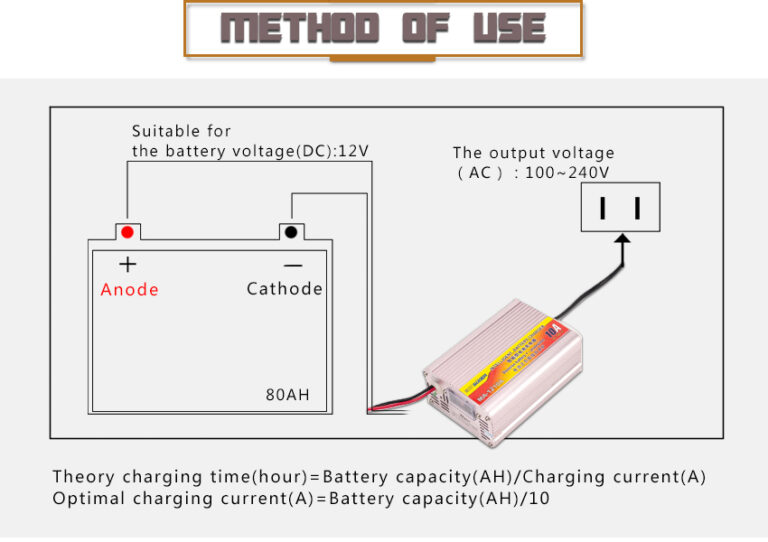 Buy Car Battery Charger Automatic Intelligent MA 1210A | Dmark.lk